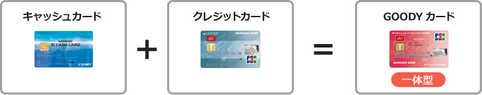 GOODYカード ： 足利銀行